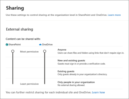 External sharing in SharePoint - LemonBits