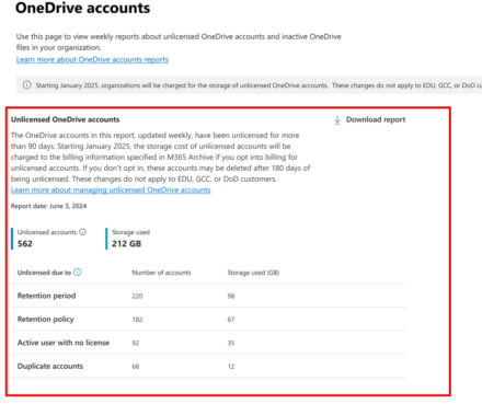 BEWARE OF THE INACTIVE ONEDRIVE ACCOUNTS!!! - LemonBits